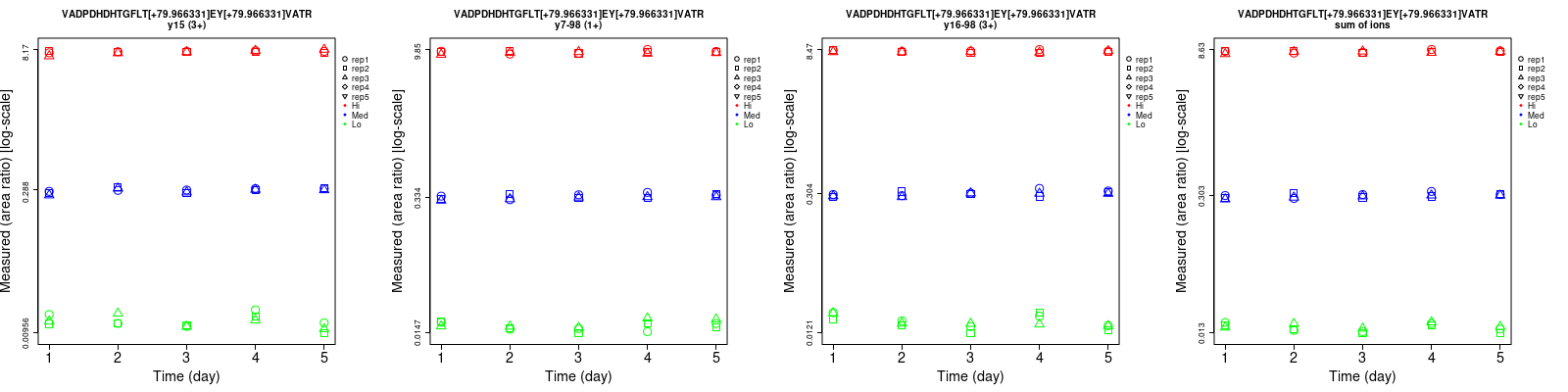 MAPK1, CPTAC-1541 - CPTAC Assay Portal | Office of Cancer Clinical ...